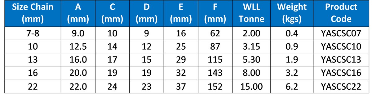 Grade 80 Clevis Shortening Clutch - Chain Shortener – AP Lifting Gear ...